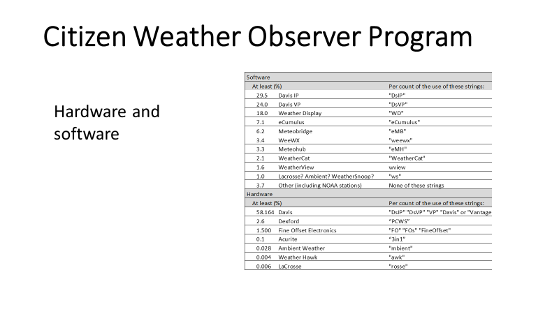 Guest Post: Dr. Lucy Hancock on dust rings around Earth (bumped ...